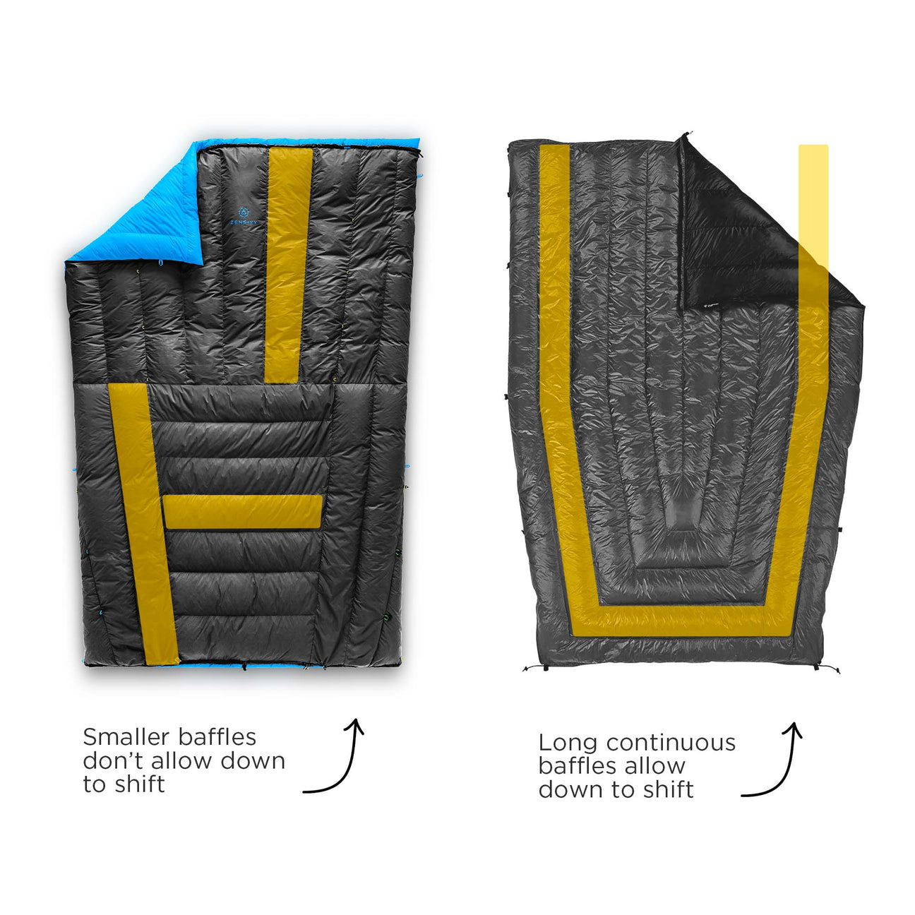 Draft-Free Backpacking Sleep System | Zenbivy Light Bed – zenbivy.co.uk