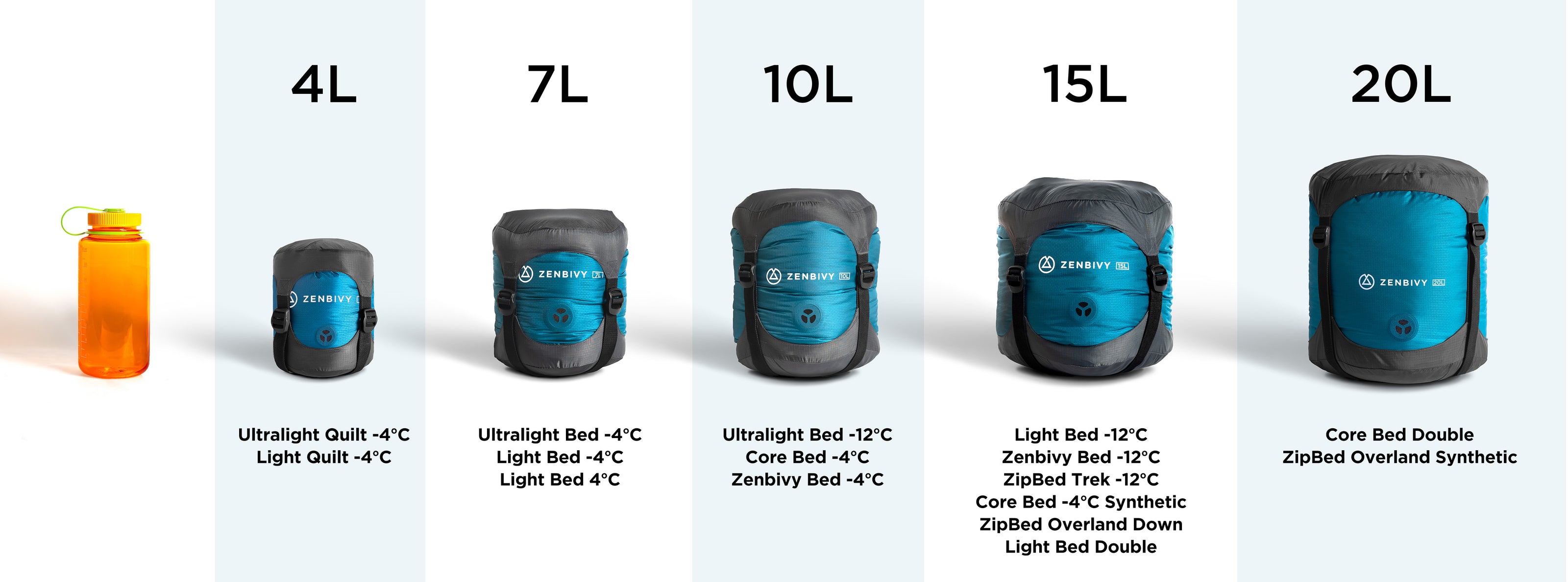 Fully Welded, Waterproof Compression | Zenbivy Dry Sacks – zenbivy.co.uk