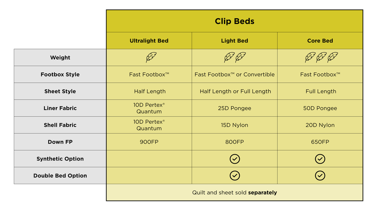 Zenbivy Backpacking Beds | Shop All Clip Beds – zenbivy.co.uk