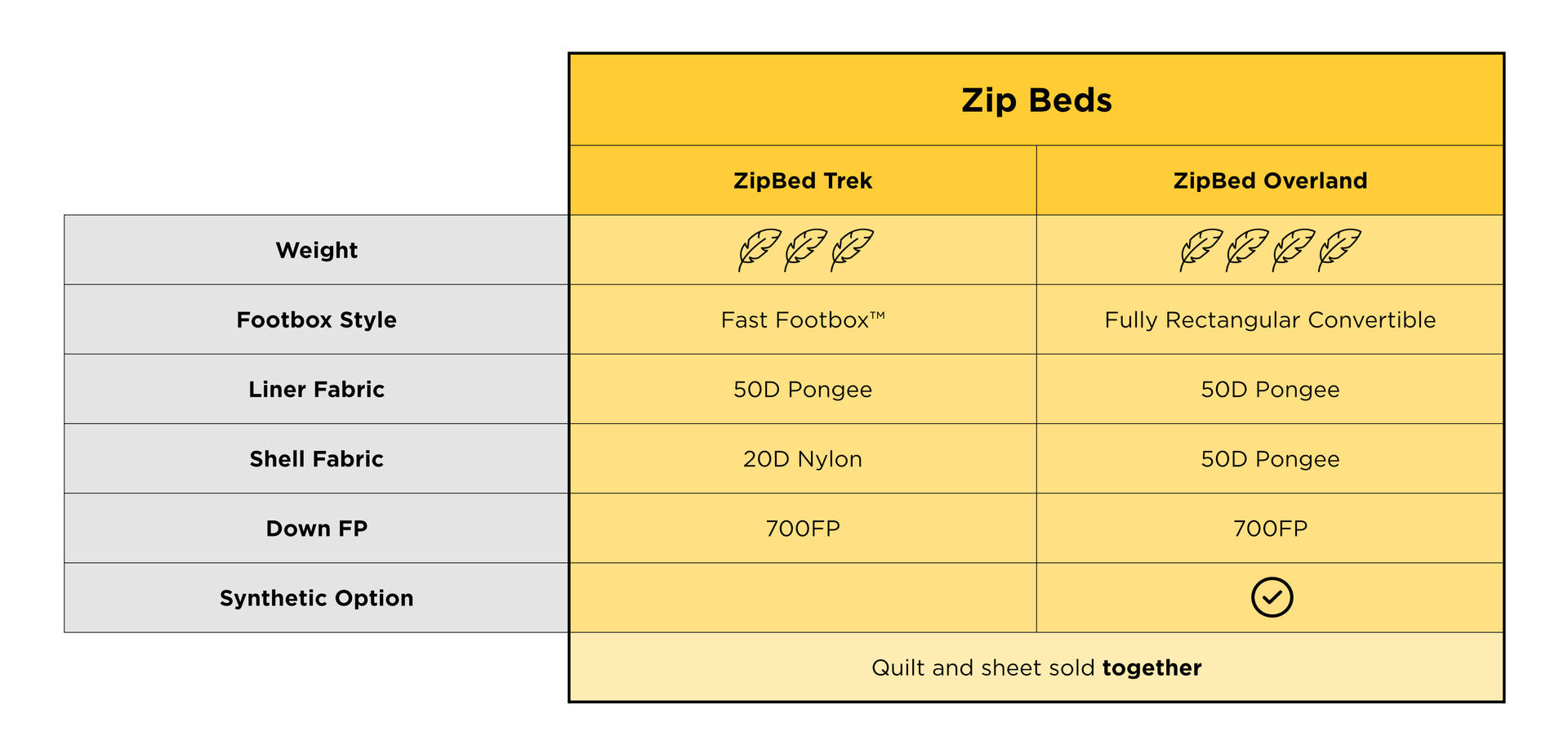 Zenbivy Camp Beds | Shop All Zip Beds – zenbivy.co.uk